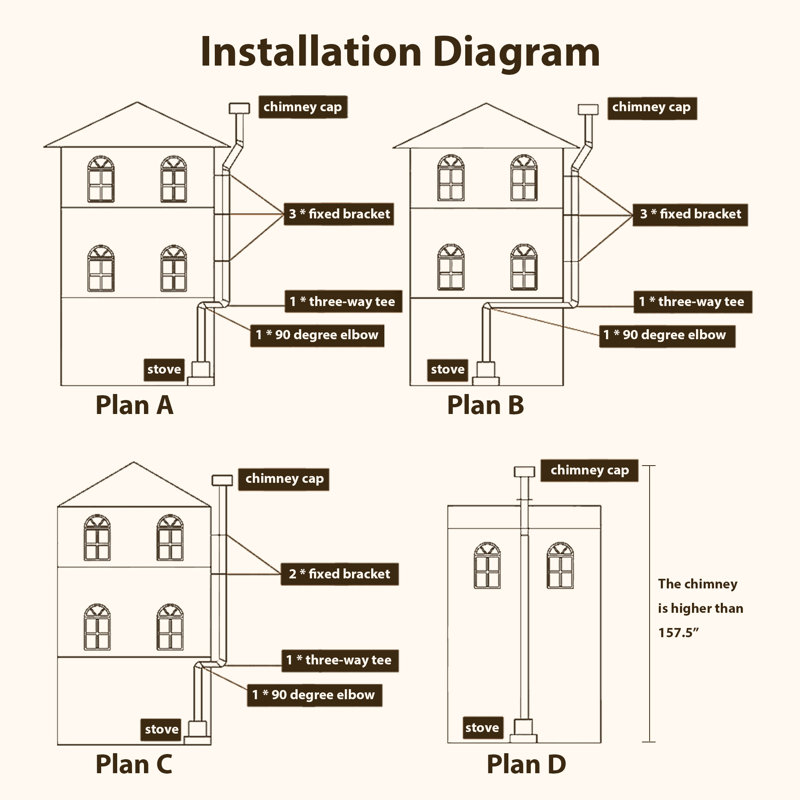 BrooveWave 3200 Square Feet Natural Vent Wood Burning Stove With Oven ...