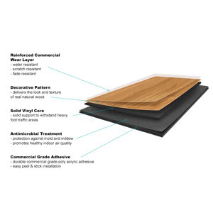 Nance Industries Versaplank 2.5'' Thick 6'' W x 48'' L Vinyl Plank ...