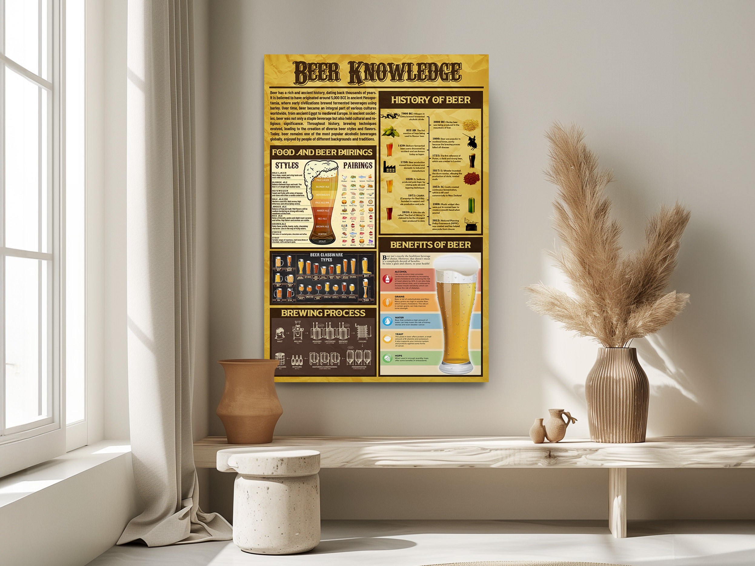 Trinx Beer Knowledge Fun Educational Decoration For Mens Cave Canvas ...