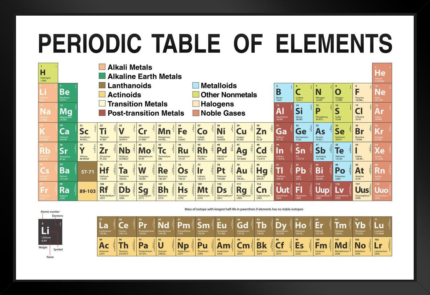 Periodic Table With Numbers Introducing The Periodic Table Of BIM