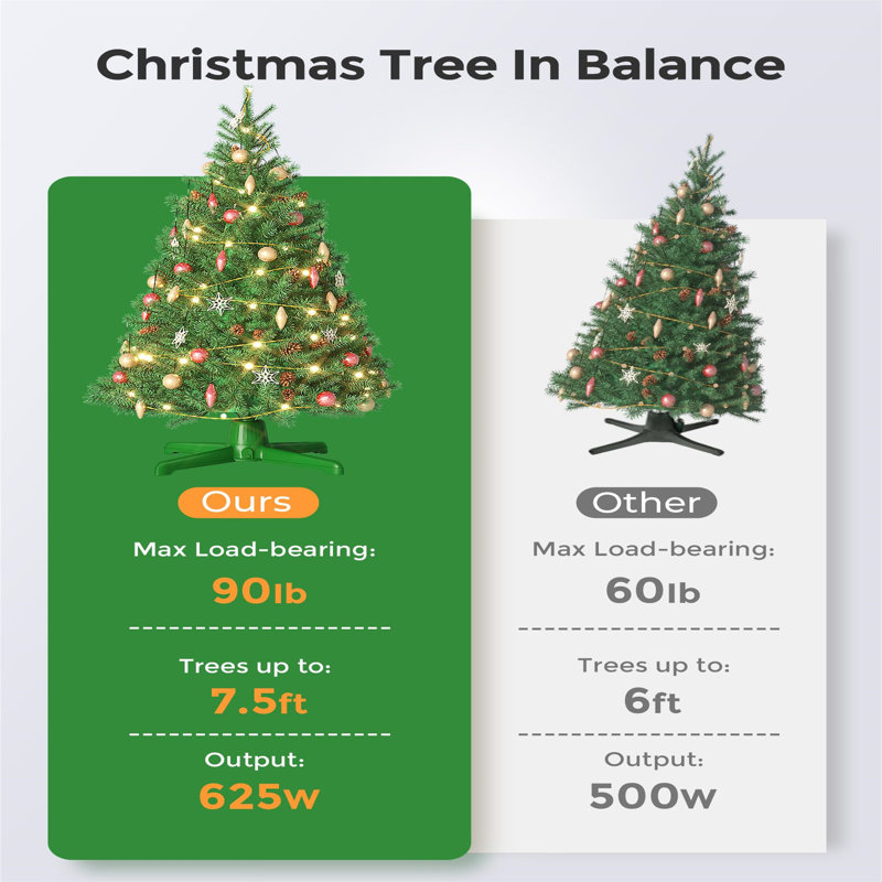 The Holiday Aisle® Rotating Christmas Tree Stand With Remote Control ...