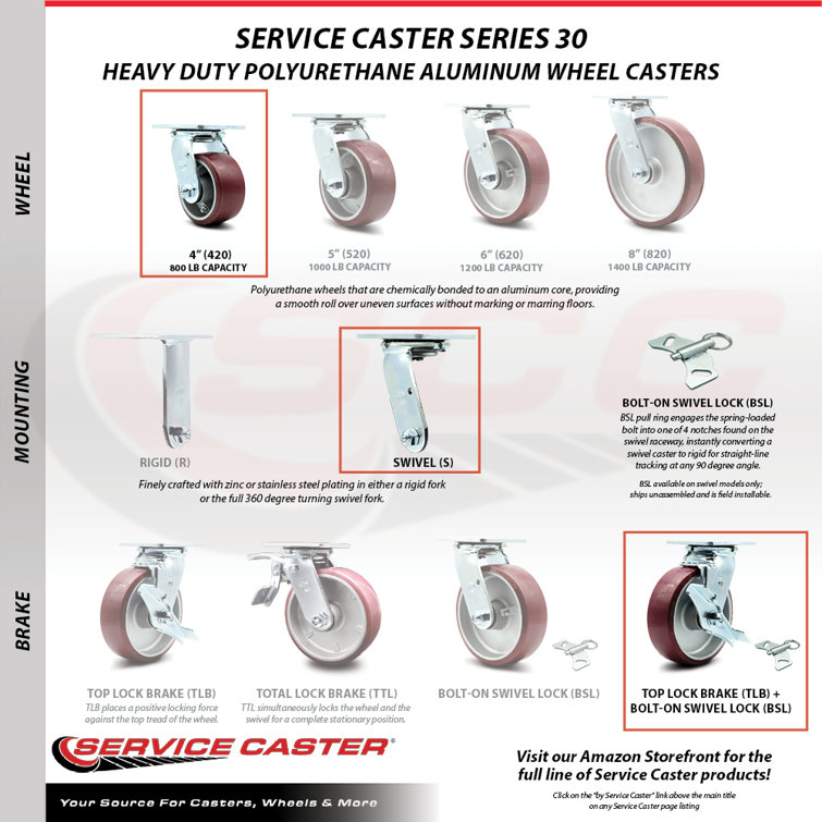 Service Caster Poly on Aluminum Caster - Wayfair Canada