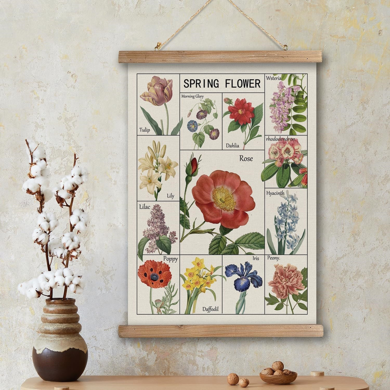 August Grove Vintage Spring Flower Poster Print, Botanical Educational ...