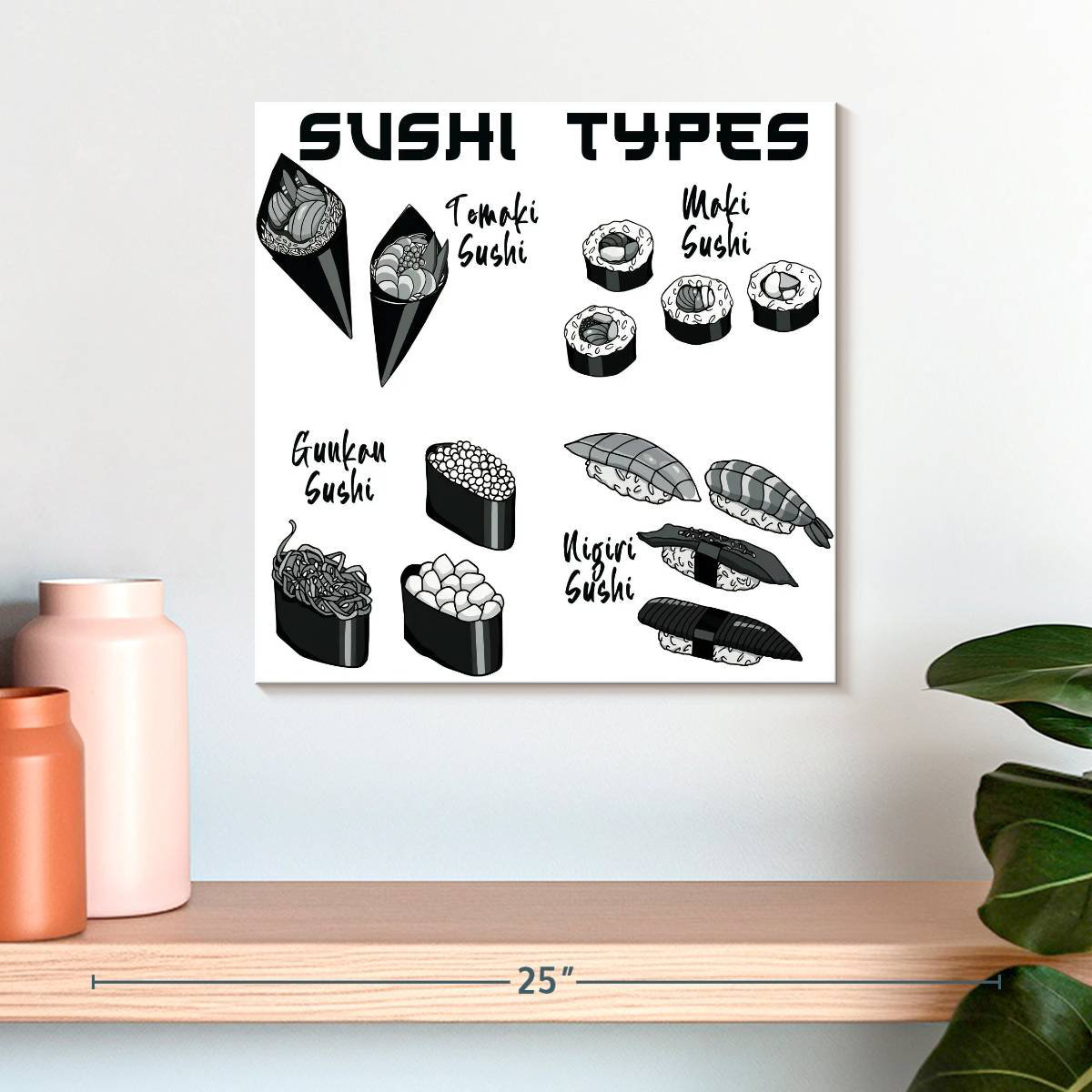 Ebern Designs Yarlin Sushi Types Chart - Wayfair Canada