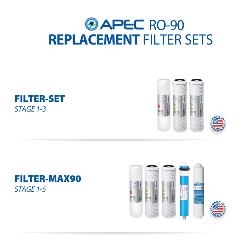 APEC WATER Filtration System & Reviews | Wayfair
