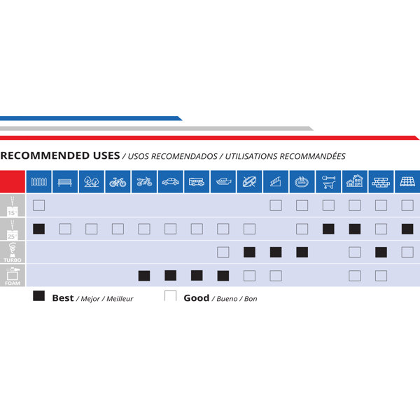 AR Blue Clean AR Blue Maxx, Maxx 3000 Electric Pressure Washer, 3000 ...