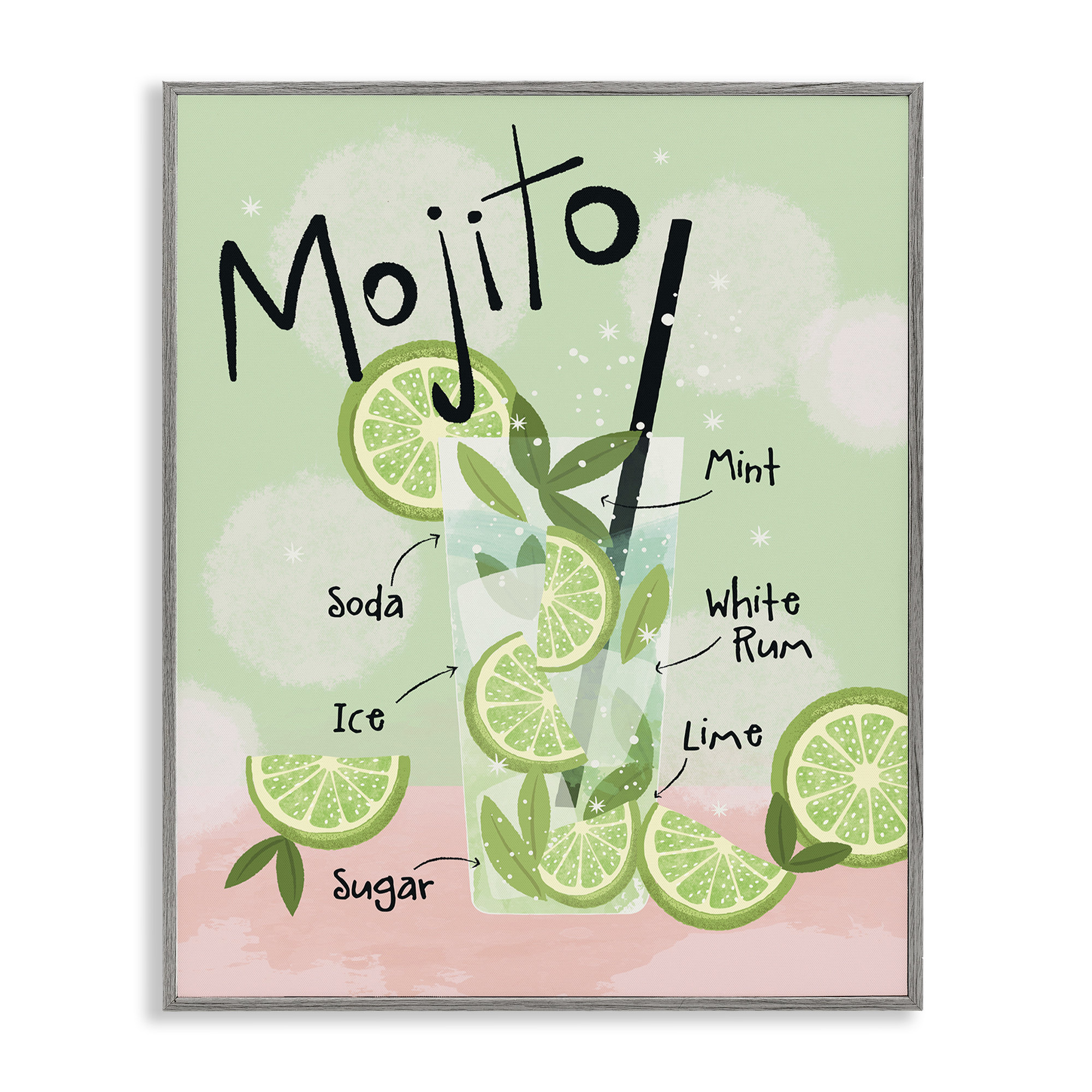 Ebern Designs Mojito Cocktail Recipe Framed Giclee Art by Lisa Perry ...