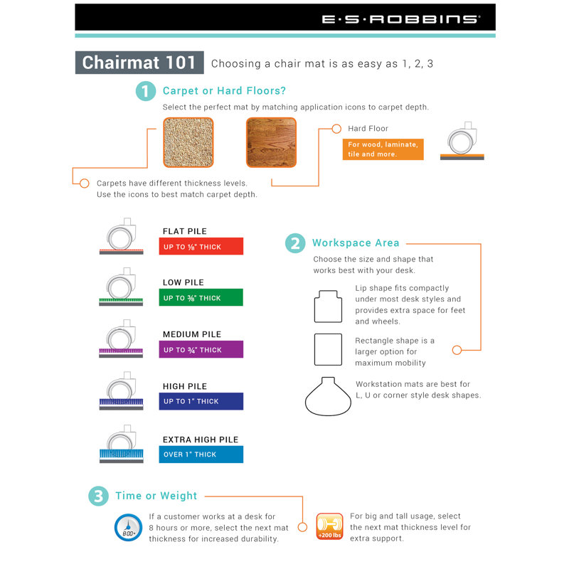 ES Robbins EverLife L-shaped Chair Mat with Straight Cut Edge for Firm ...
