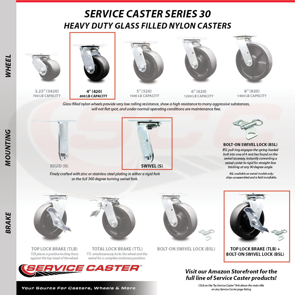 Service Caster Glass Filled Nylon Caster | Wayfair