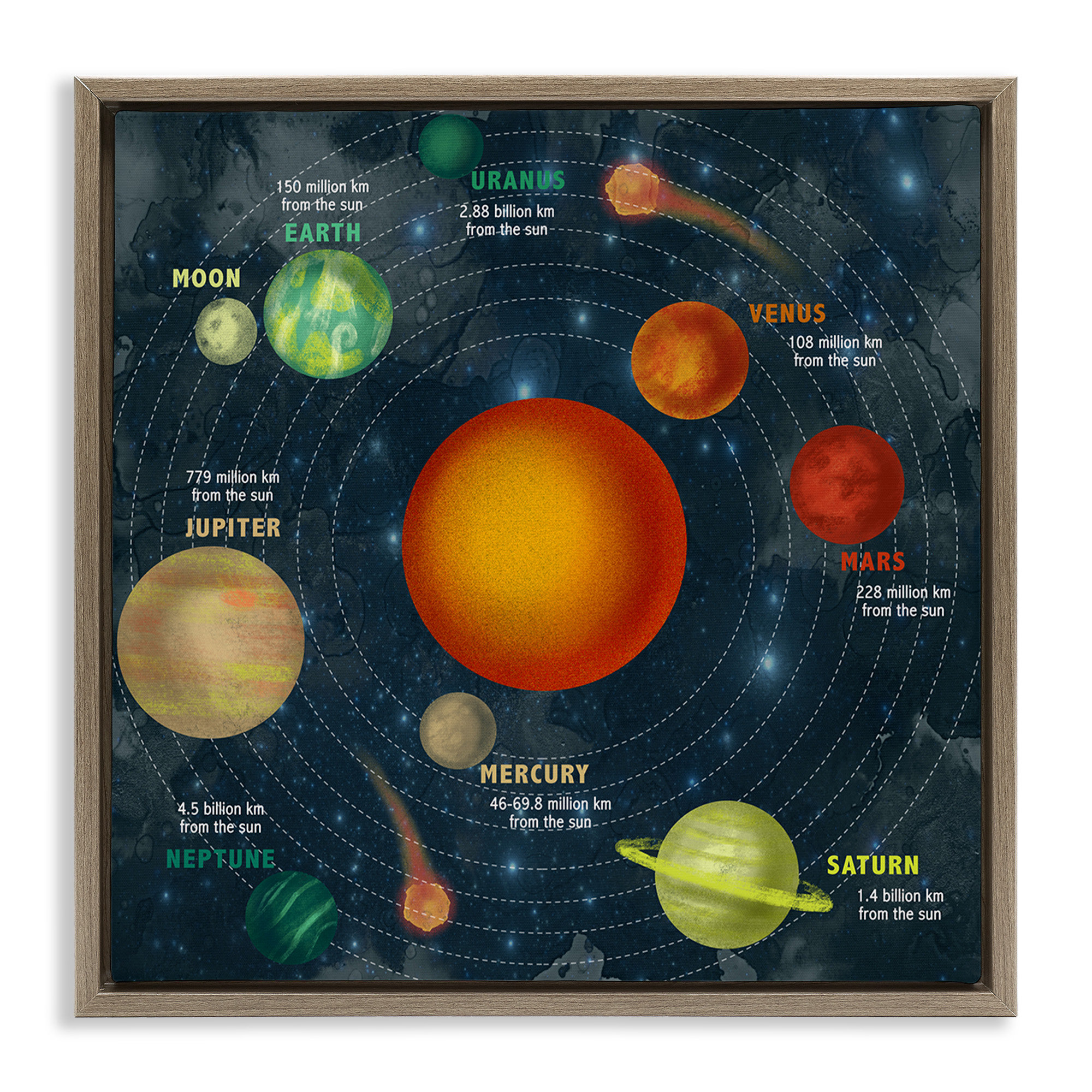 17 Stories Solar System Orbit Facts Framed Floater Canvas Wall Art by ...