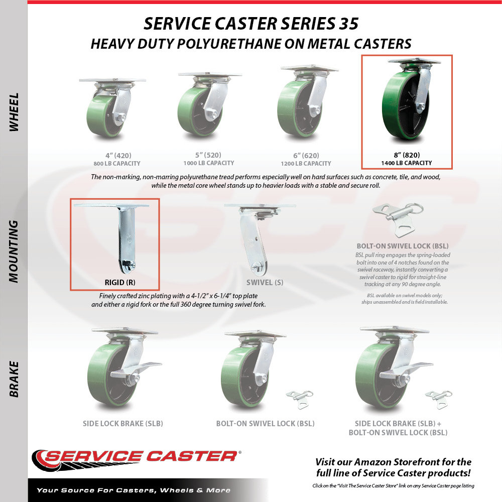 Service Caster 4 Piece Poly on Cast Iron Caster Set 2 Brakes/Swivel ...