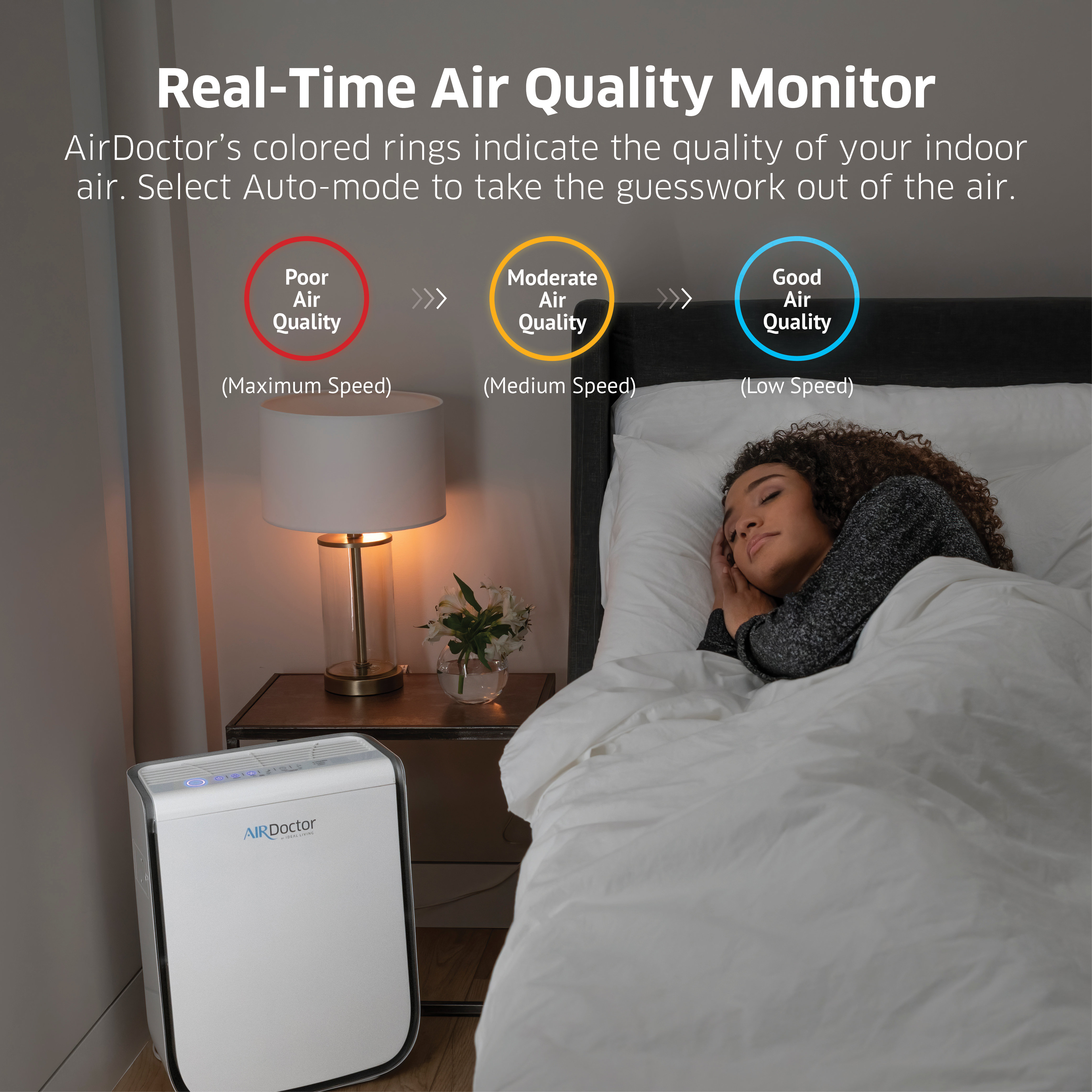 Air Doctor AIRDOCTOR 3500i Smart Air Purifier for Living Rooms ...
