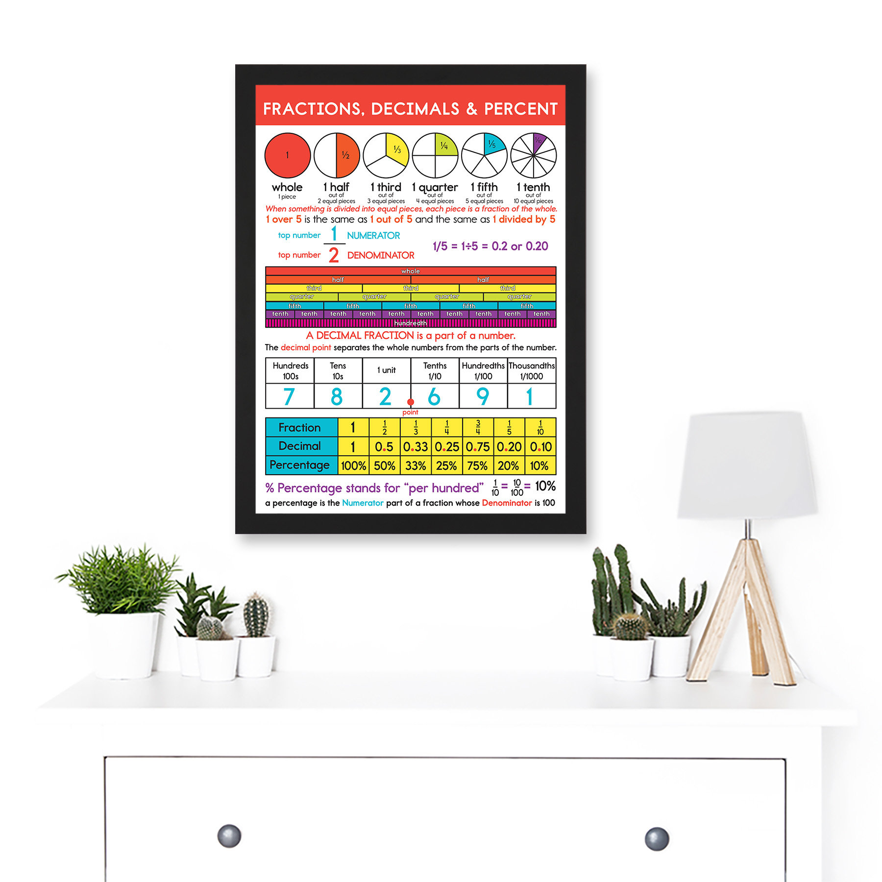 Happy Larry Fractions Decimals Percent Maths Education Learning School ...