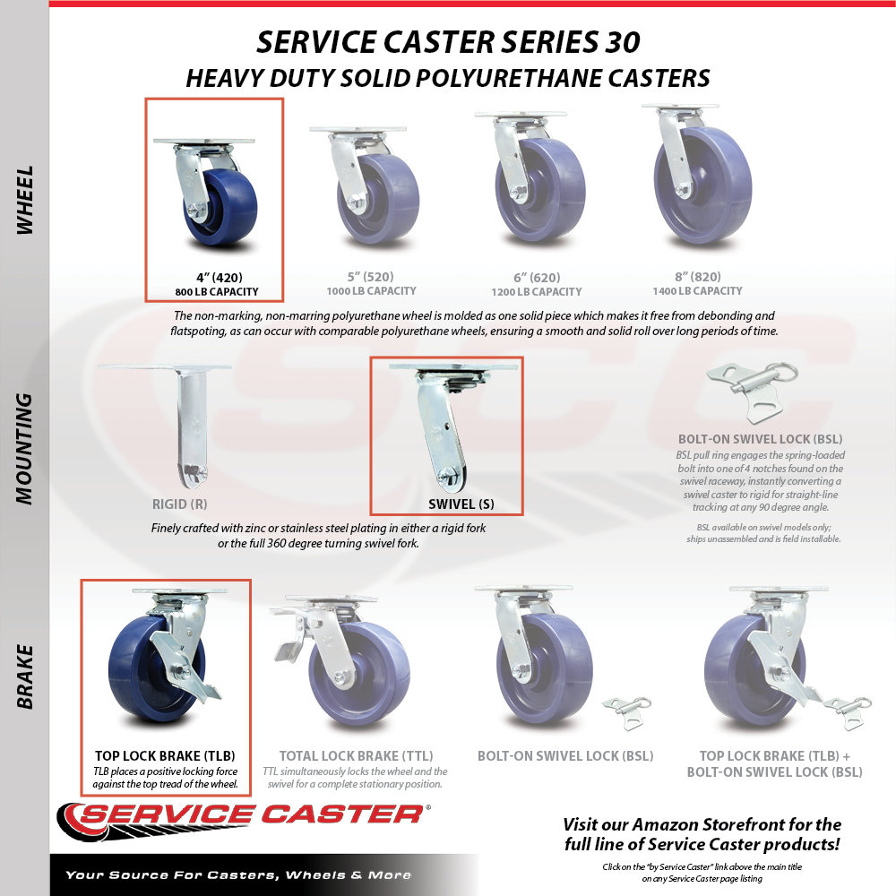 Service Caster 4 Piece Stainless Steel Solid Poly Swivel Caster Set ...