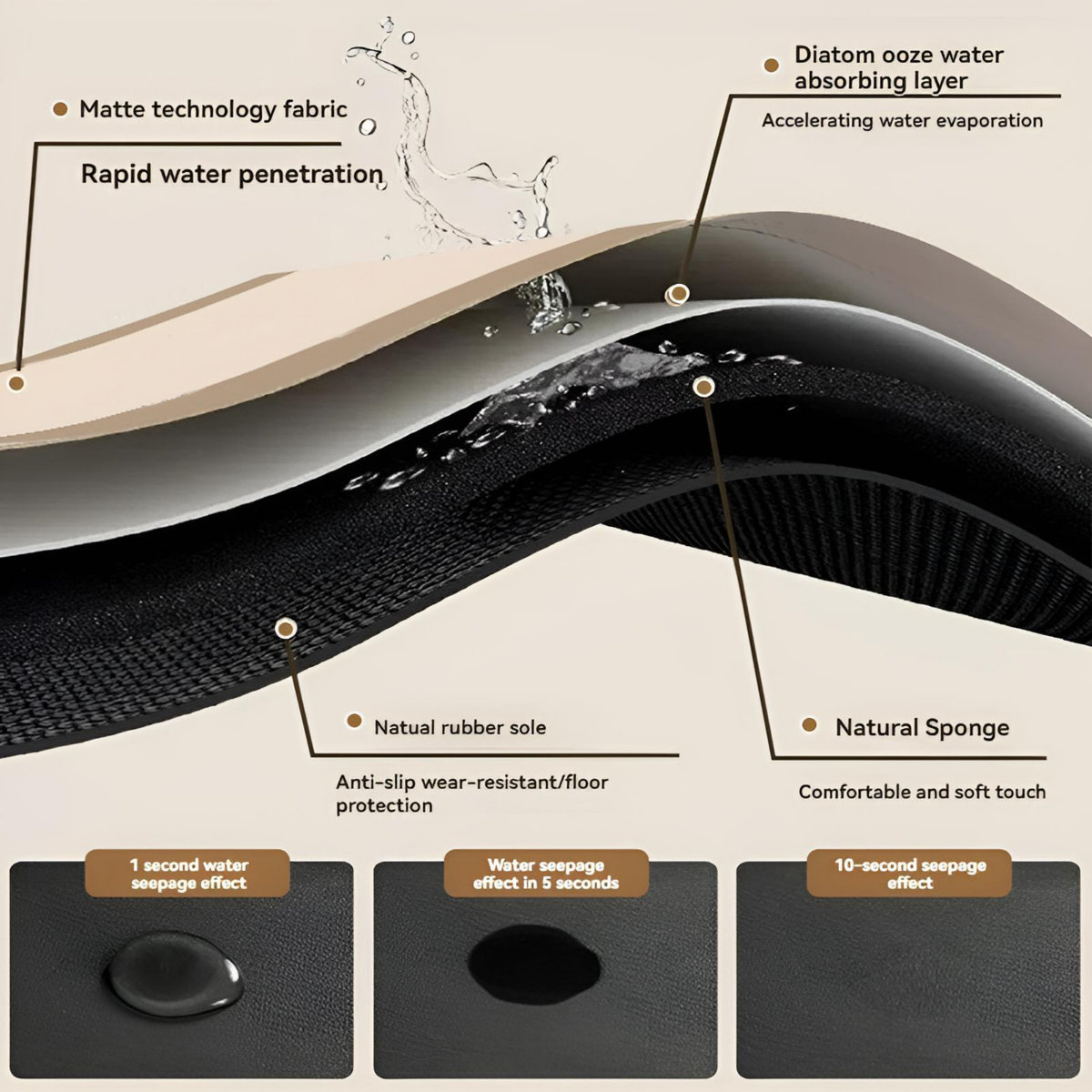 Infinity Premium Absorbent Non-Slip Stair Treads For Indoor Steps | Wayfair