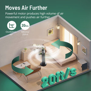 Taotronics Tower Fan, 36”oscillating Bladeless Fans With Remote, Quiet ...