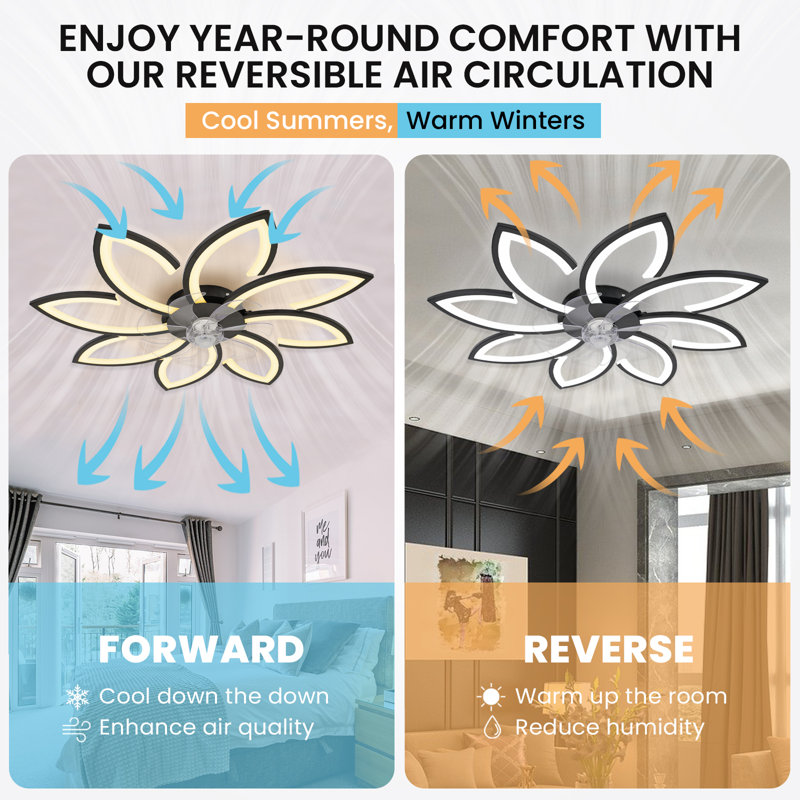 Ivy Bronx Modern Flush Mount Ceiling Fan with Dimmable LED Light Kit ...