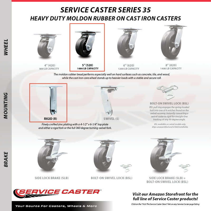 Service Caster 4 Piece Rubber on Steel Caster Set | Wayfair