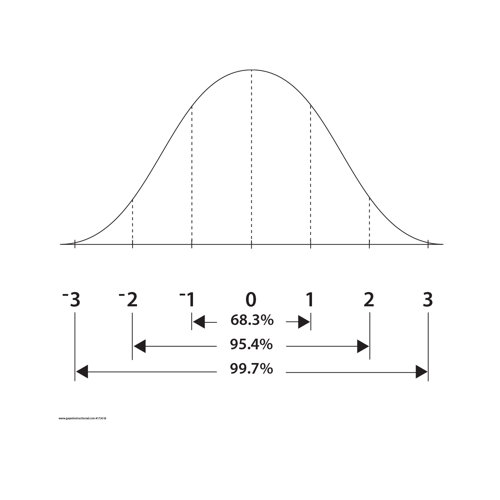 Geyer Instructional Products Low-Tac Peel and Stick Graph, Bell Curve ...