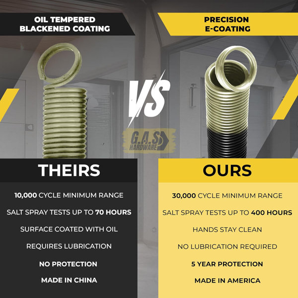 G.A.S. Hardware Heavy-Duty Double-Looped Garage Door Extension Spring ...