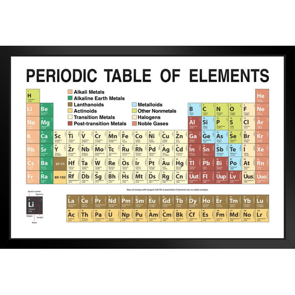 science table chart