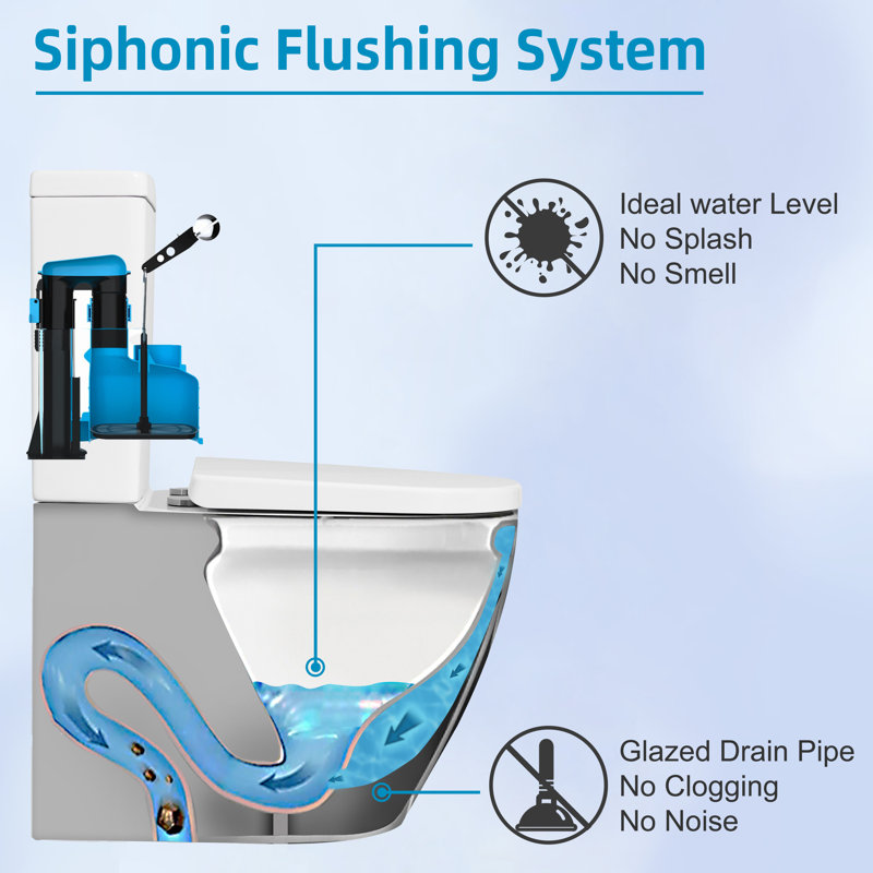 KDK HOME Tornado Flush Toilet, Siphon Jet Dual Flush 1.1/1.6 GPF ...