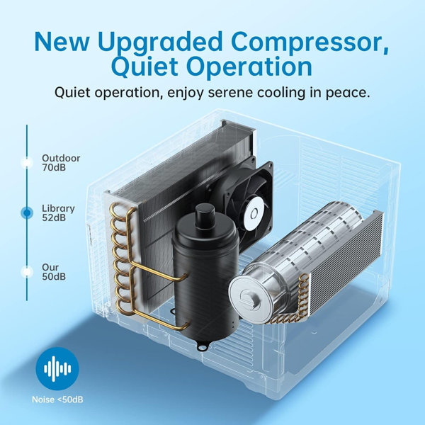 gaomon WIFI Window Air Conditioner, 6000 BTU Window Unit Air ...