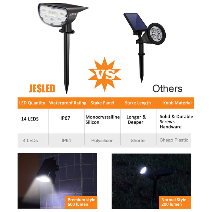 JESLED Low Voltage Solar Powered Integrated LED Spot Light Pack ...