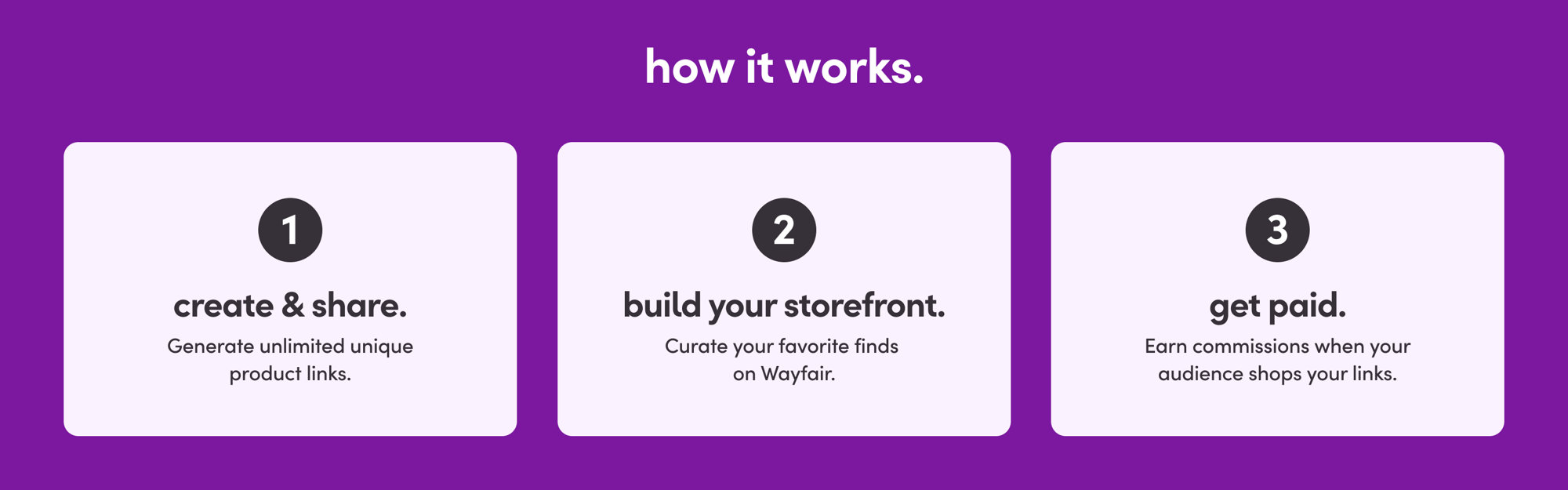 Become a Wayfair Creator