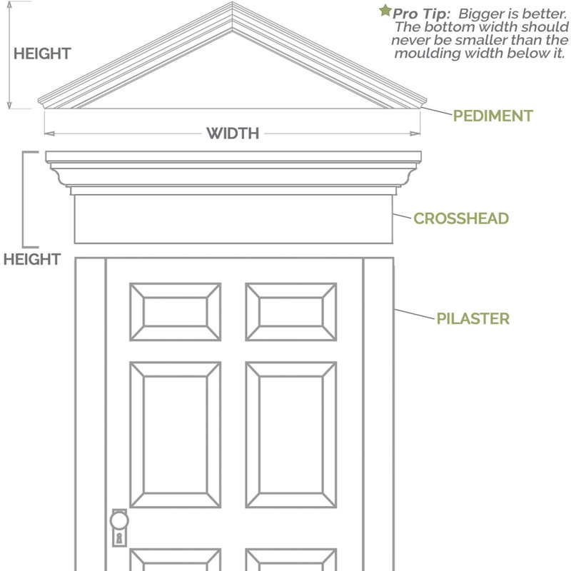 Ekena Millwork Half Round Smooth Architectural Grade PVC Pediment | Wayfair