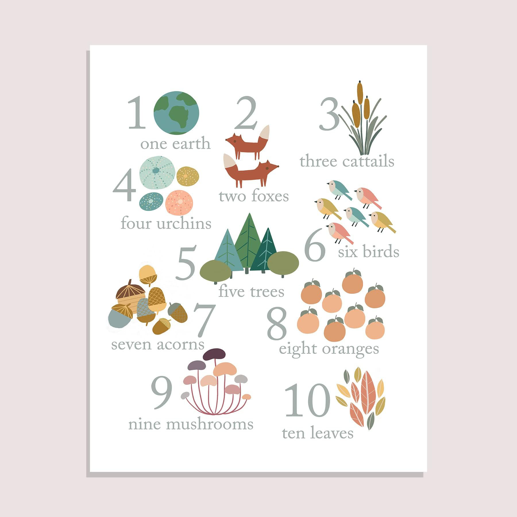 Zoomie Kids® English Number Poster for Toddlers, 1-10 Poster, Wall ...