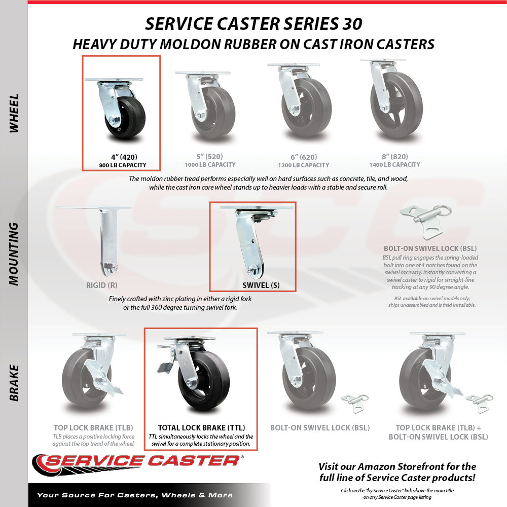 Service Caster 4 Inch Rubber on Steel Caster Set with Roller Bearing ...