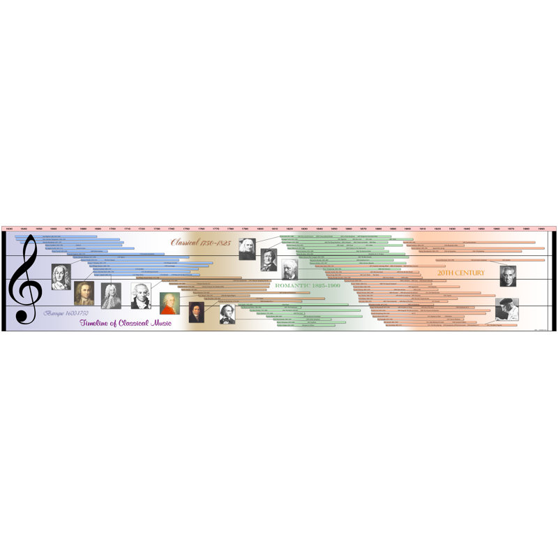 Trinx Timeline of Classical Music Poster | Wayfair