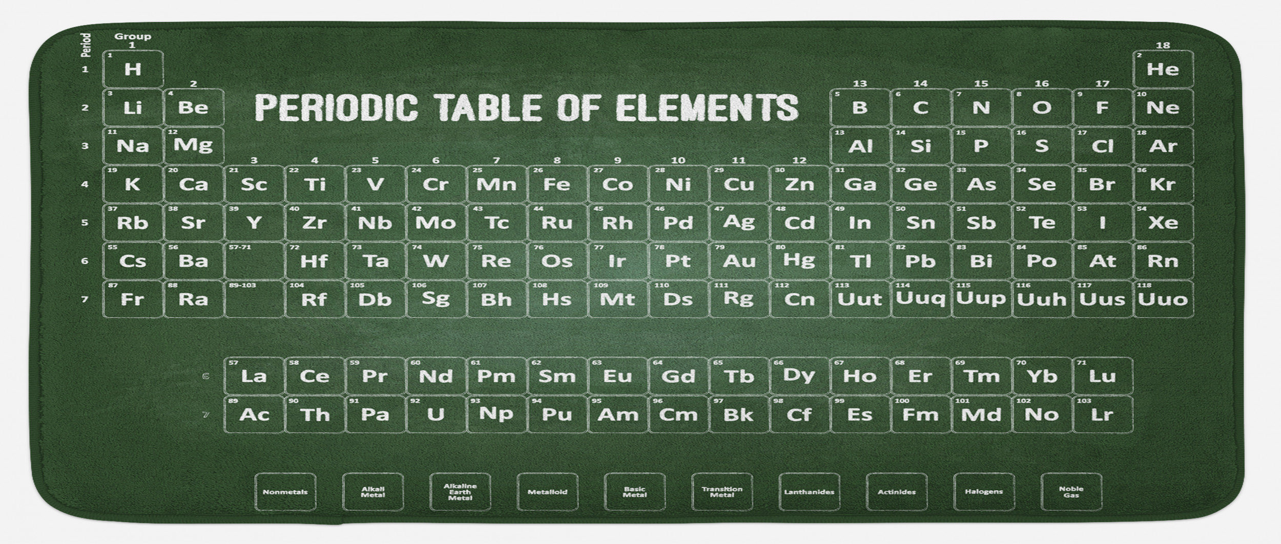 East Urban Home Chemistry Science Inspirational Elements Educational ...