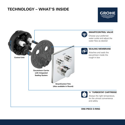 GROHE Grohtherm® SmartControl Dual Function Thermostatic Trim with ...