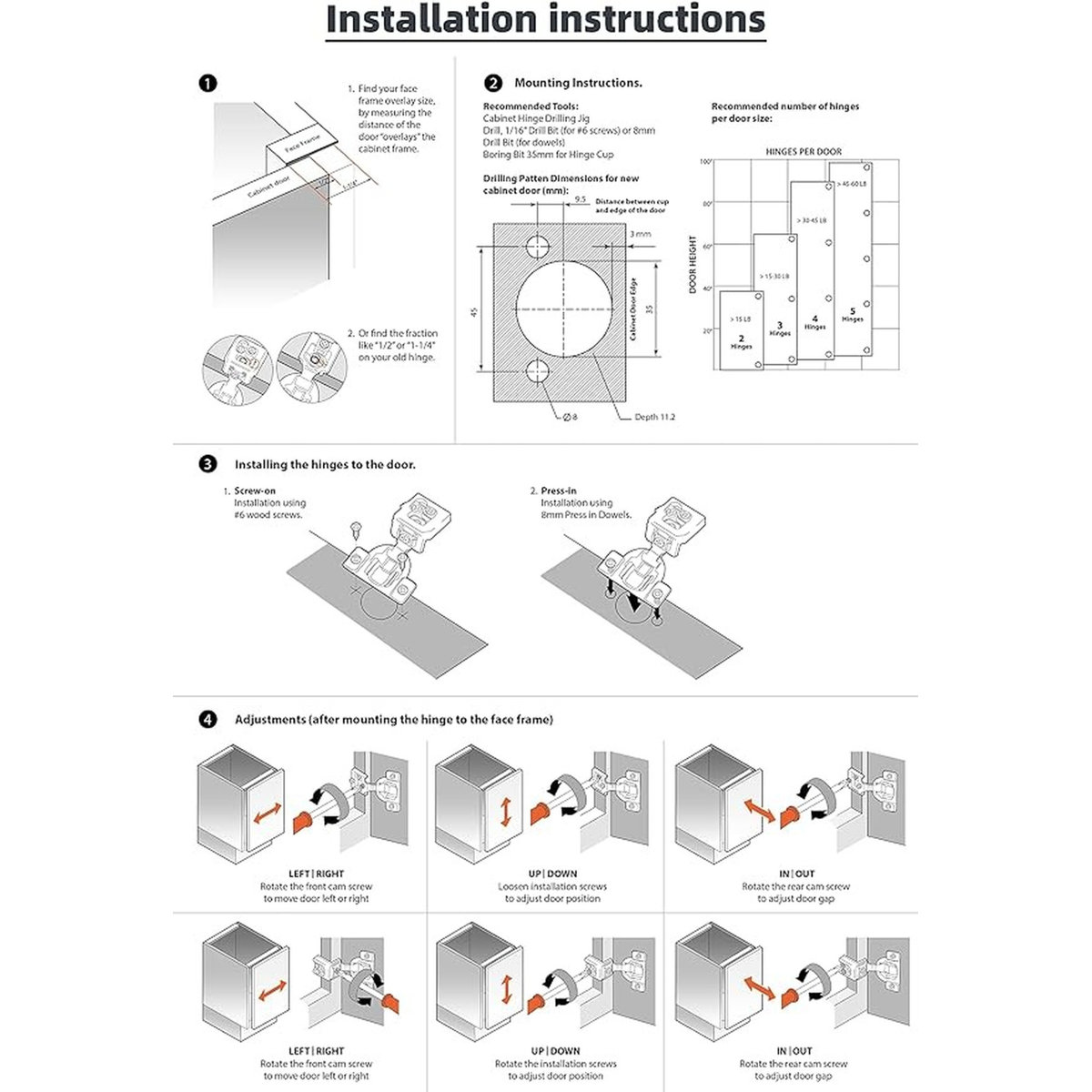 Decobasics 3/4" Overlay -Satin Nickel Self Closing Kitchen Cabinet ...