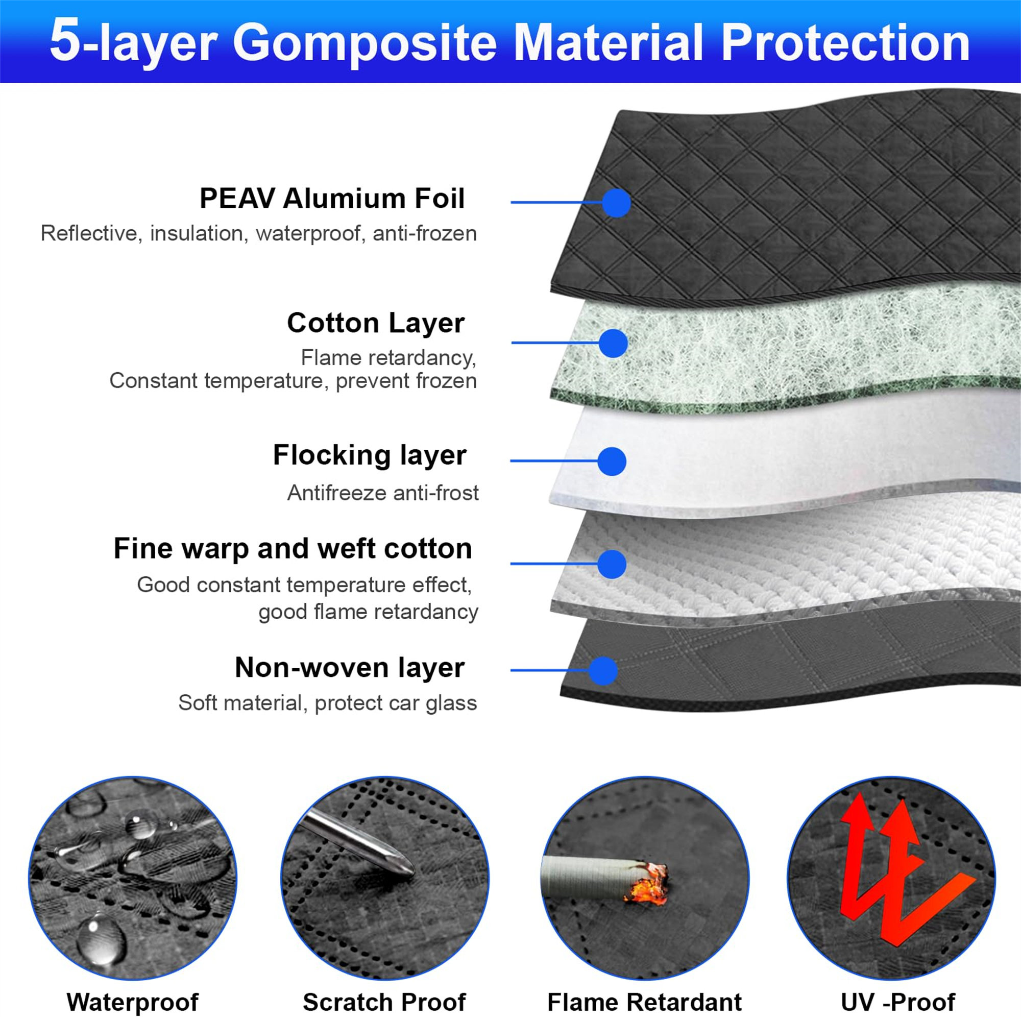 YITAHOME Magnetic Edge Windshield Snow Cover - Winter Frost Protector ...