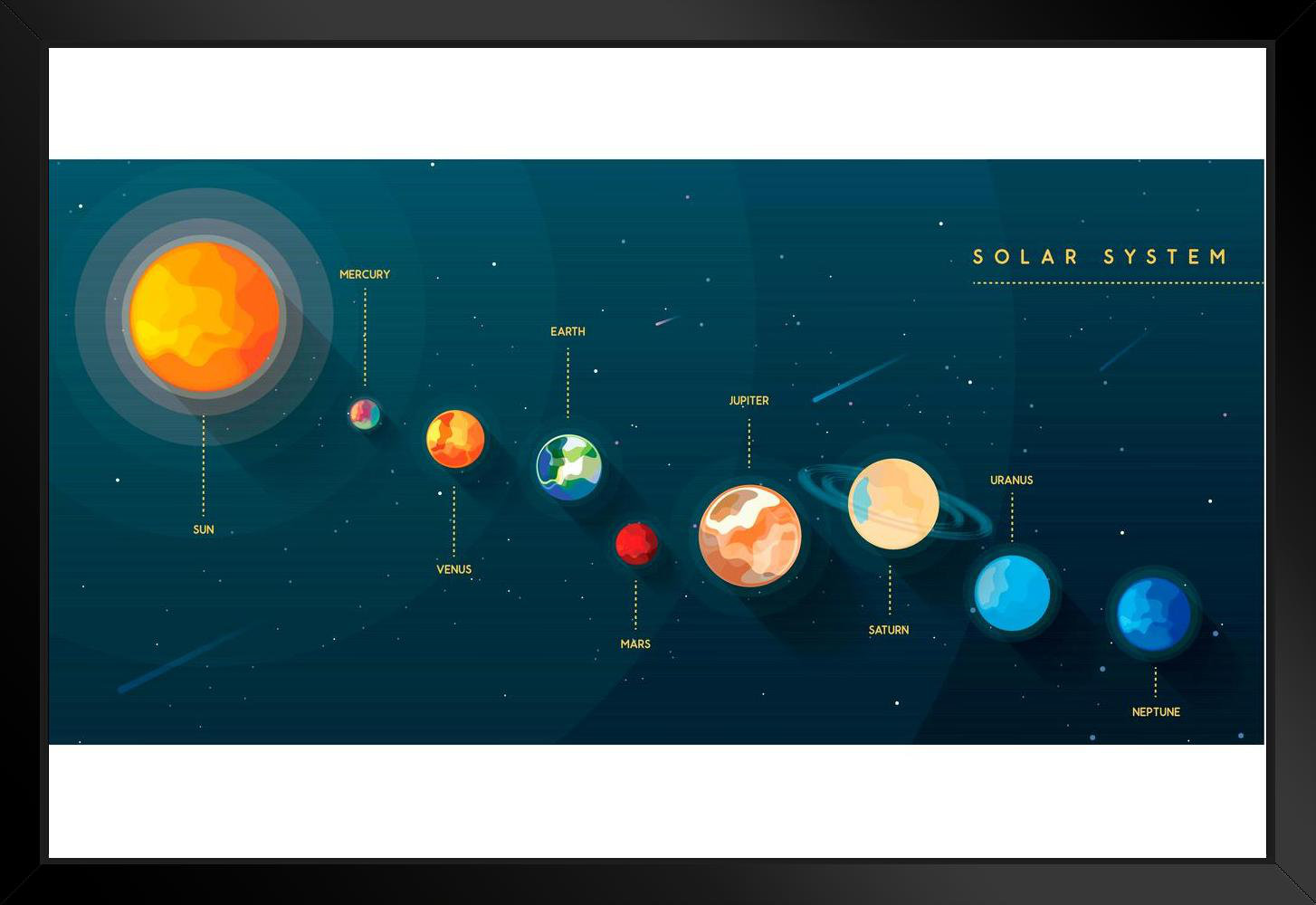 Milky Way Solar System With Graph The Oikofuge: The Solar System's
