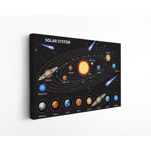 Latitude Run® Planets Solar System Star System Galaxy Space Canvas ...