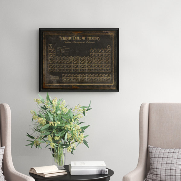 Three Posts™ Periodic Table Of Elements On Black Framed On Paper ...