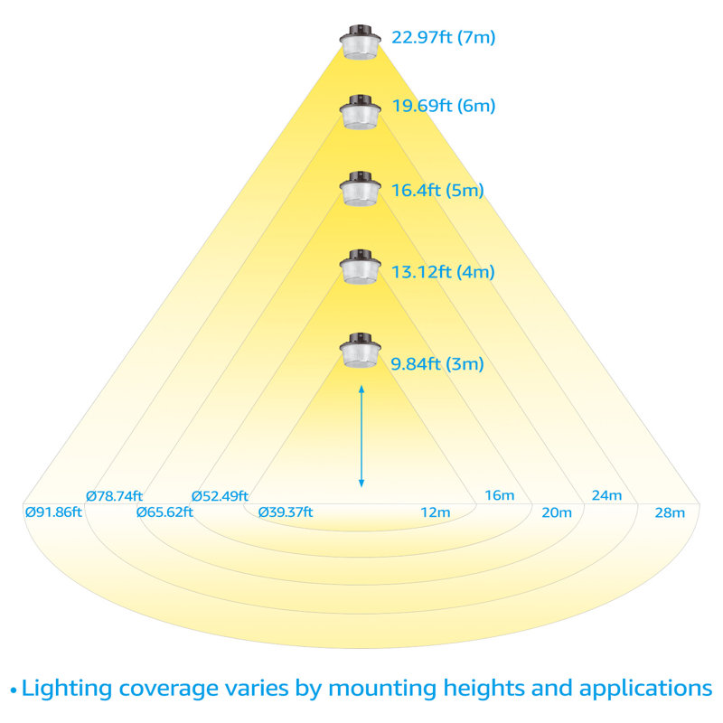 TORCHSTAR LED Street Light Color Temp. Selectable, Dusk to Dawn ...