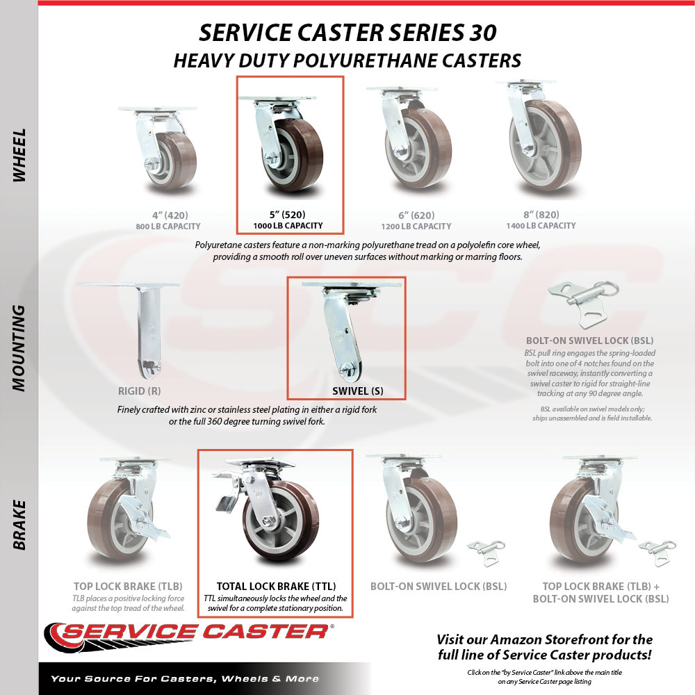 Service Caster 5 Inch Polyurethane Caster Set with Roller Bearings and ...