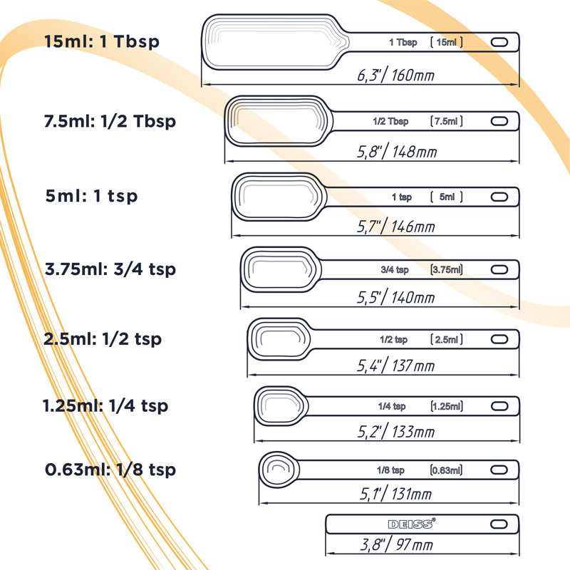 Deiss Pro 7-Piece Stainless Steel Measuring Spoon Set With Leveler For ...