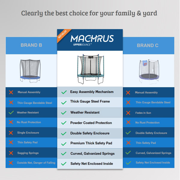 Upper Bounce Machrus Upper Bounce 16 FT Round Backyard / Outdoor ...