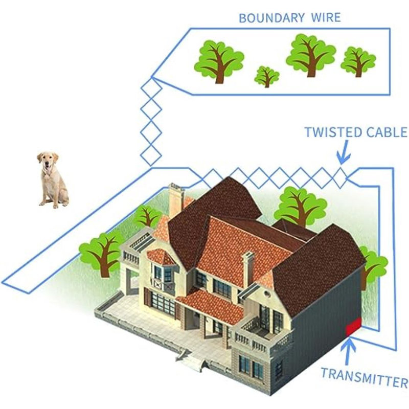 Cozy Oasis Portable Static Electric Fence | Wayfair