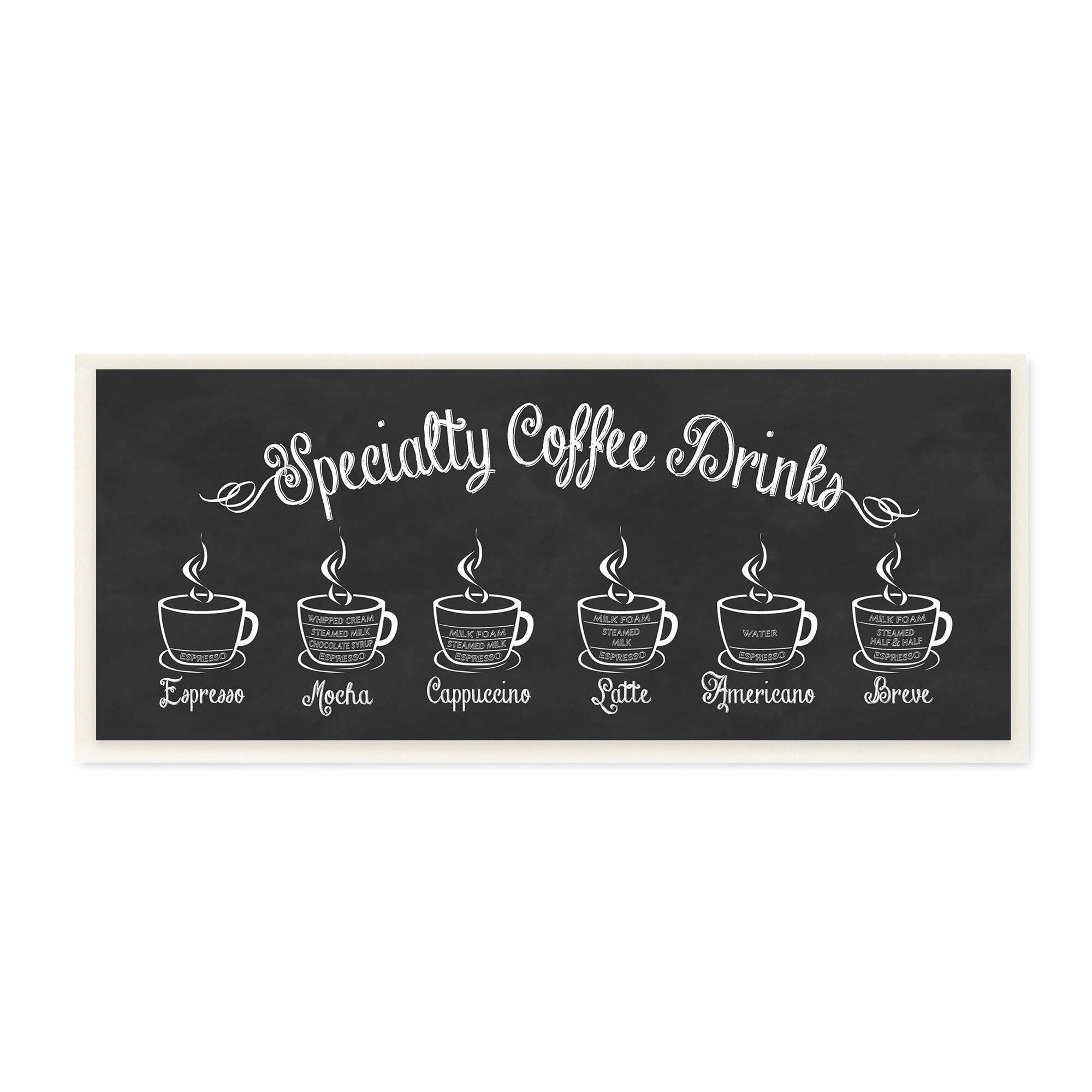 Stupell Industries Specialty Coffee Drinks Cafe Cups Informative Sign ...
