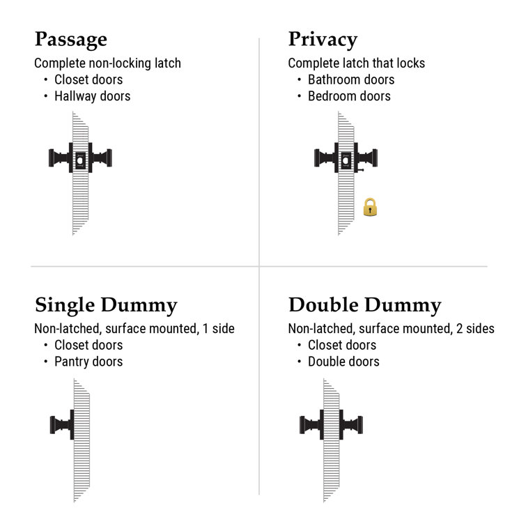 Grandeur Fifth Avenue Plate Single Dummy with Fifth Avenue Door Knob ...