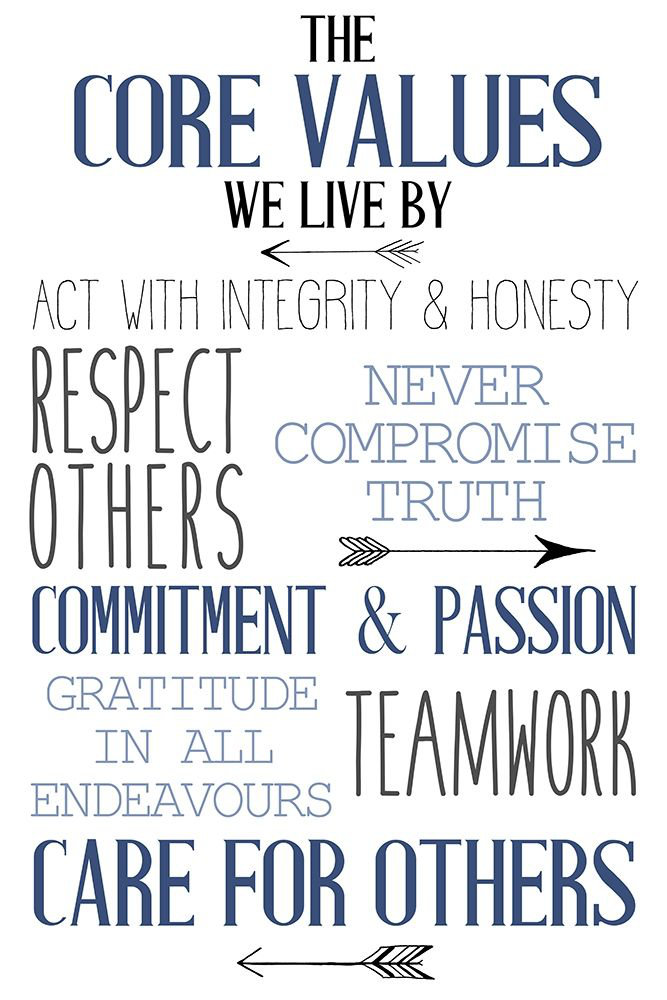 Trinx Core Values Poster Print By Kimberly Allen (18 x 24) | Wayfair