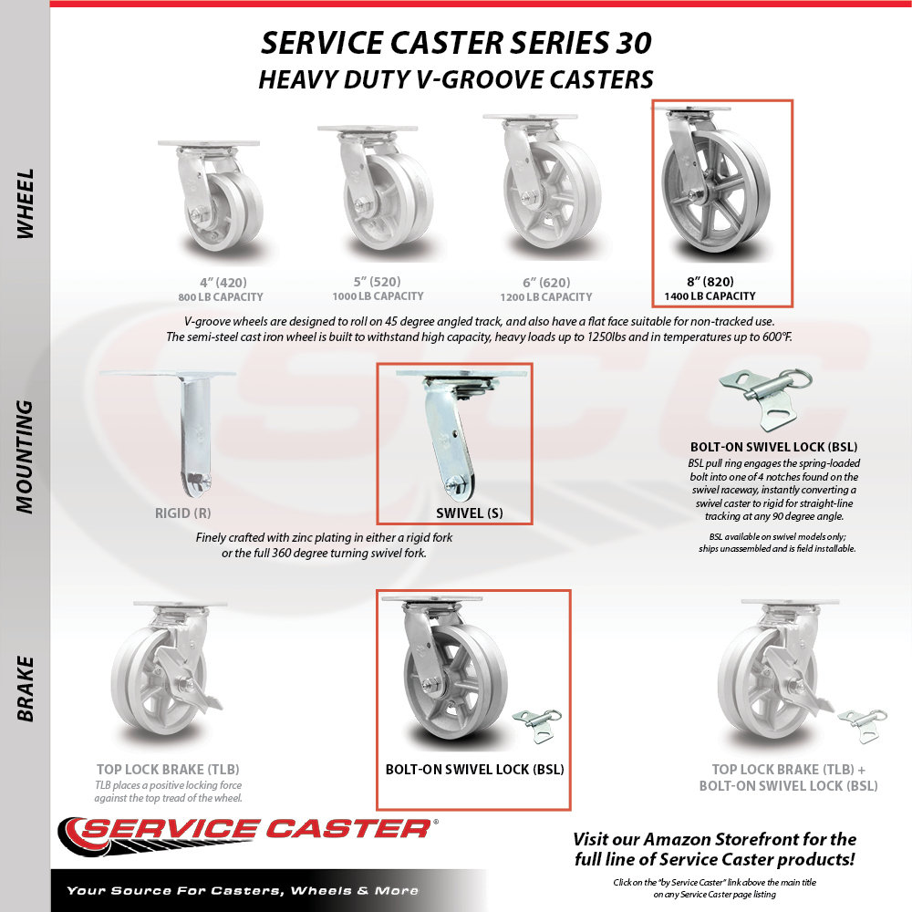 Service Caster 4 Piece Semi Steel Caster Set | Wayfair