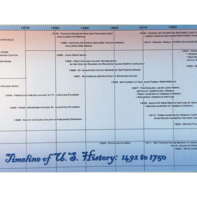 Trinx Timeline of U.S. History 1492 - 1750 | Wayfair